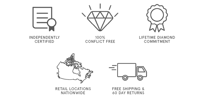 Canadian Diamonds Guide | Peoples Jewellers